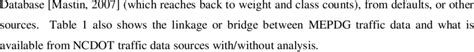 Identifies The Sources Of Mepdg Traffic Inputs They May Be Developed Download Scientific