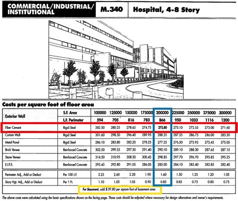 Chapter 7 Modeled Square Foot Sf Cost Estimating Introduction To The Building Industry