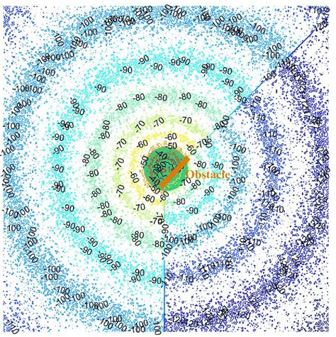 The Correlation Of Received Signal Strength And Separation Distance