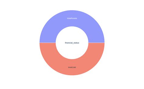 Cant Create A Sunburst Because Of The Values 📊 Plotly Python Plotly Community Forum