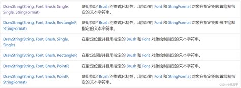 C Winform Gdi 绘图c 画图 Csdn博客