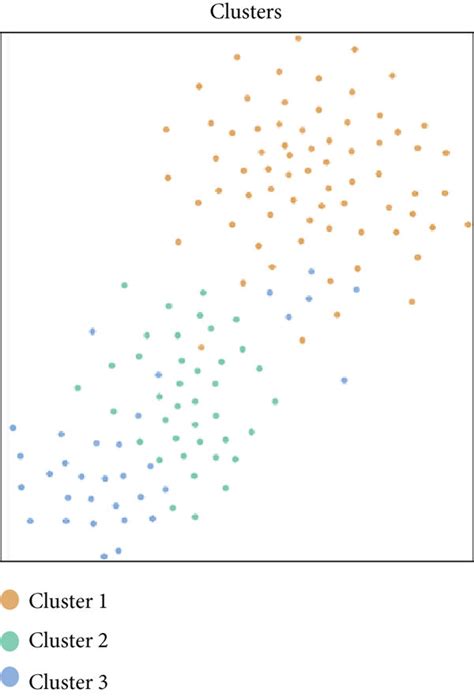 Spatial Transcriptome And Single Cell Sequencing The Spatial Download Scientific Diagram