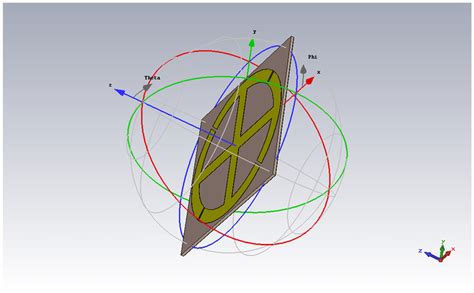 Orientation Of Polarisation Angle Phi ϕdocumentclass 12pt Minimal