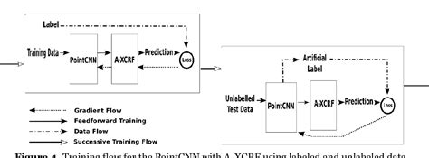 Figure From Addressing Overfitting On Pointcloud Classification Using