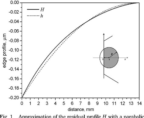 Figure 1 From Rolled Edges And Phasing Of Segmented Telescopes
