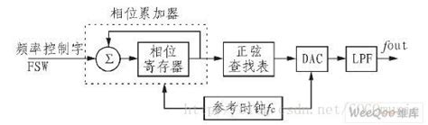 fpga 学习之路（六）任意分频技术 fpga输出任意频率 csdn博客