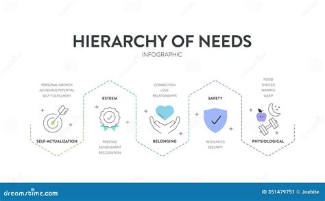 Hierarchy Of Needs Pyramid Model Infographic Diagram Chart Template
