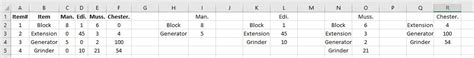 Excel Create Item List From Table Values Stack Overflow