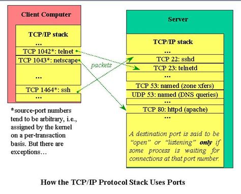 Tcp Listener