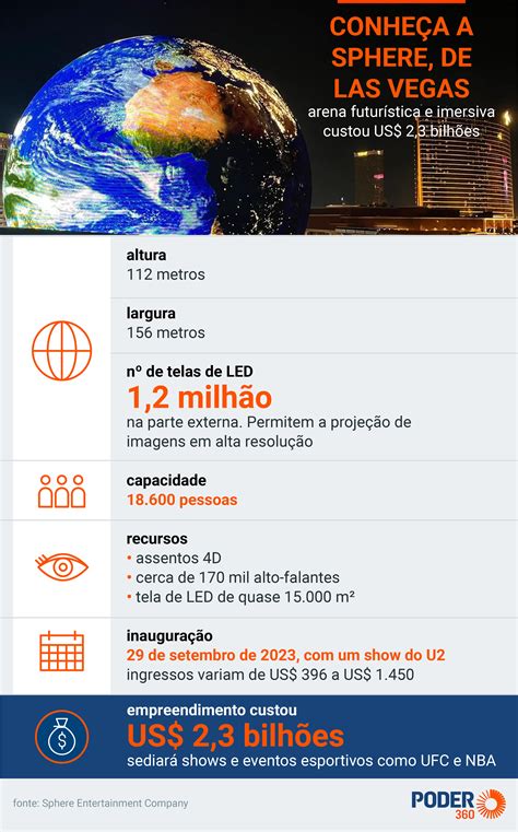 Super Bowl 58 Deve Movimentar Mais De Us 40 Bilhões Nos Eua💚 Mergulhe