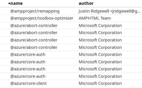Open Source Observable Observable