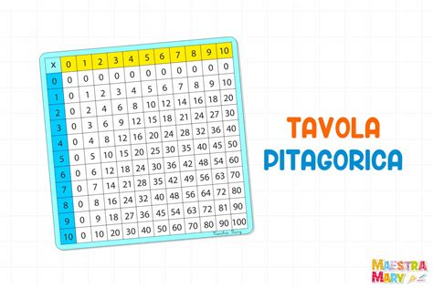 La Tavola Pitagorica Maestra Mary