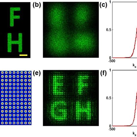 Linear Nonlinear Output Images Normalized Power Spectrum With