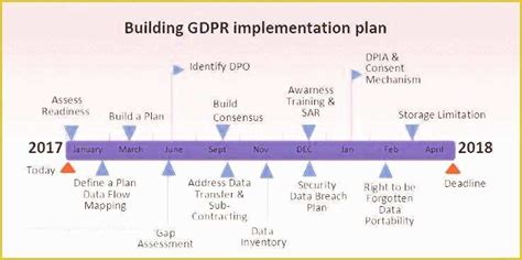 Gdpr Data Mapping Template Free Of Building General Data Protection