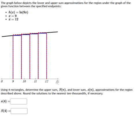 Solved By An Expert The Graph Below Depicts The Lower And Upper Sum