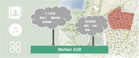 Wenet 更新：支持热词增强 知乎