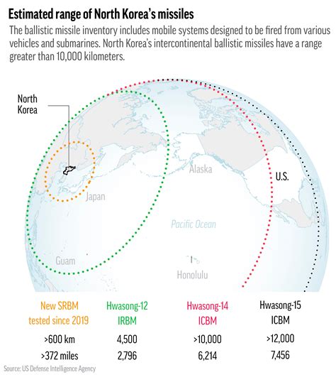 North Korea Says Kim Supervised Cruise Missile Tests The Independent