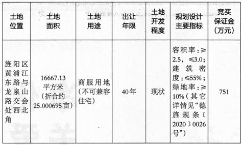 德阳市旌阳区黄浦江东路与龙泉山路交会处西北角国有建设用地使用权挂牌出让公告数字报管理系统