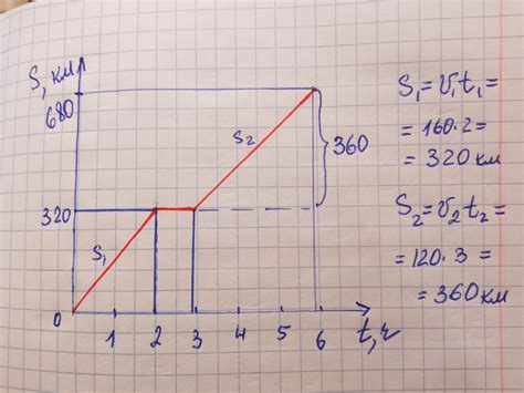 3 Автомобиль ехал 2 ч со скоростью 160 км ч затем 1 ч стоял а потом ехал еще 3 ч со скоростью