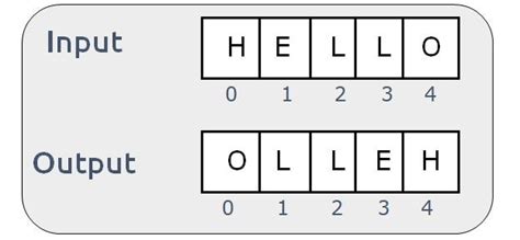 Reverse String Logic Man Mohan Mundhra Bangalore India Medium