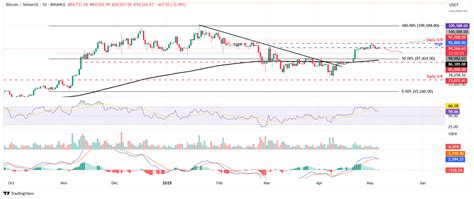 Short Term Btc Outlook Weakens Amid Profit Taking And Dormant Wallet Moves