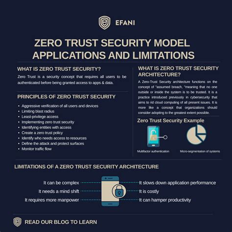 What Is Zero Trust Security Principles Of The Zero Trust Model