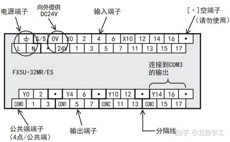 三菱FX5U系列PLC大讲堂 1 CPU模块 知乎