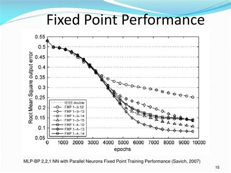 Ppt Floating Point Vs Fixed Point For Fpga Powerpoint Presentation