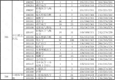 报录比2018 2021考研院校报录比汇总吉林大学 知乎