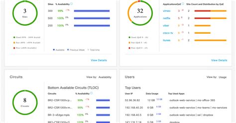Cisco Vanalytics Simplifying Your Network Operations Cisco Central