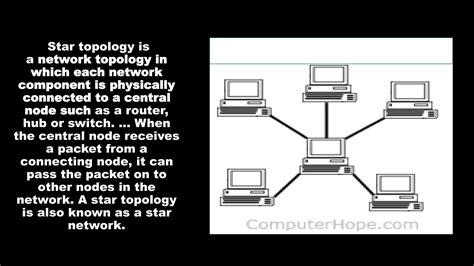 Differents Types Of Network Topology 1 Pptx