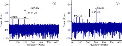 Figure 4 From Radio Over Fibre For Generation And Transmission32 Tupling Frequency Optical