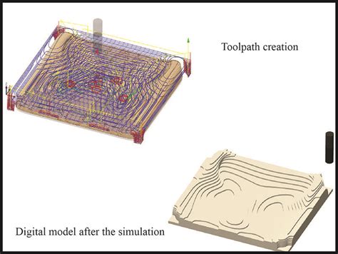 Tool Path Creation Of Roughing Strategy Download Scientific Diagram