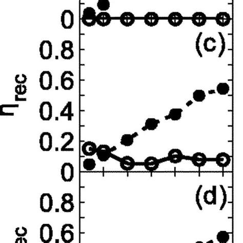 Interface Recombination Efficiency Open Circles And Bulk