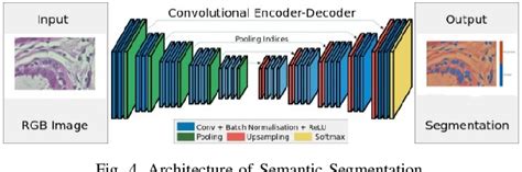 Figure 4 From Supervised Learning Based Cancer Detection Semantic Scholar