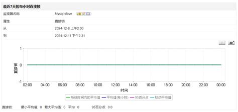 Sql监控器 Sql服务器监控工具 Manageengine Applications Manager