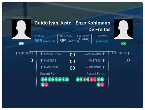 Guido Ivan Justo Vs Enzo Kohlmann De Freitas H2h Stats And Prediction