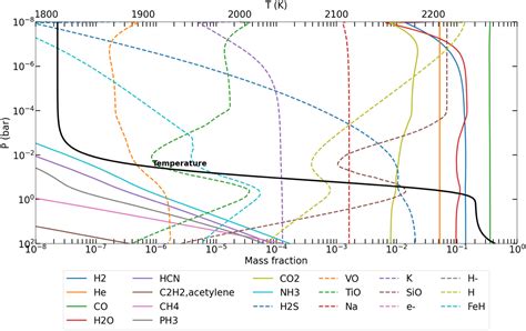 A Closer Look At Ltt 9779bthe Espresso Endeavour To Pierce The
