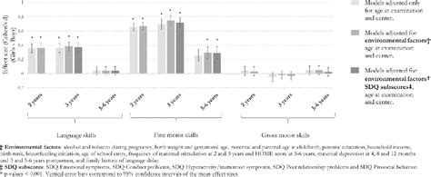 Figure 1 From Sex Differences In Psychomotor Development During The Preschool Period A