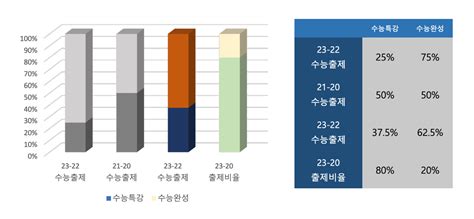 수능국어 독서 Ebs 연계율의 진실 수특은 버려도 된다 오르비
