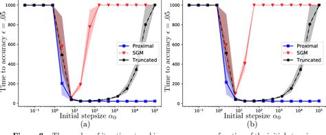 Figure From The Importance Of Better Models In Stochastic