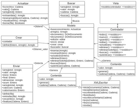 Diagrama De Clases Del Modelo Vista Controlador Download Scientific
