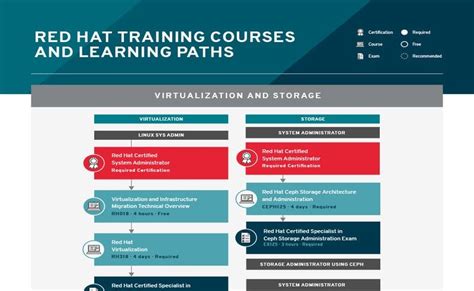 20 Things To Know For Becoming A Successful Linux System Administrator