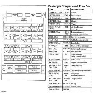 Kia Sportage Awd Fuse Box Diagrams