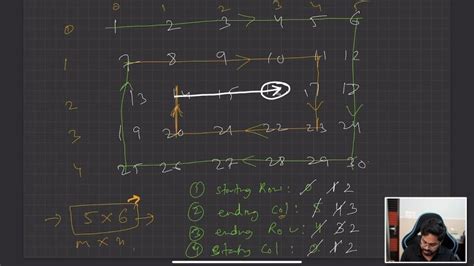 Eren Yeager On Linkedin Codingjourney Dsa Problemsolving