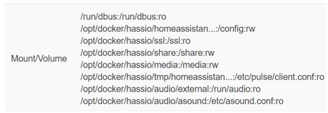Solved Mount Usb Drive In Hassio To Be Used On The Media Folder With Udev Customization