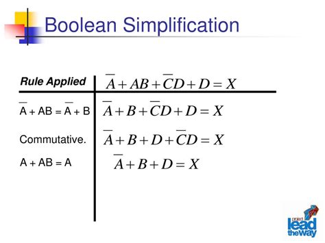 Boolean Algebra Ppt Download