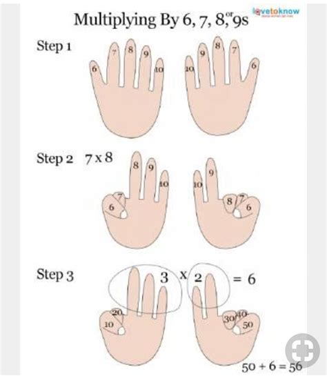 Pin by Selman özkulu on Matematik Math tricks Multiplication tricks