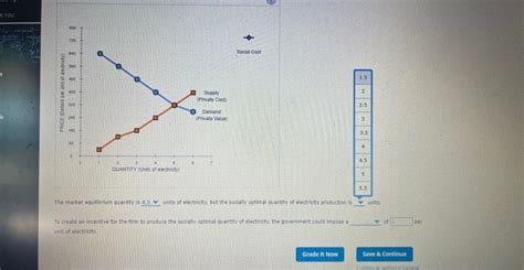 Consider The Market For Electricity Suppose That A