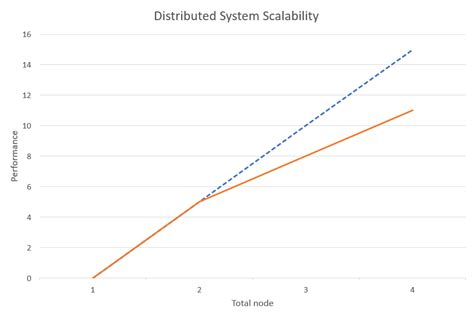 Classic Database Vs Hadoop Hive Felixcodes